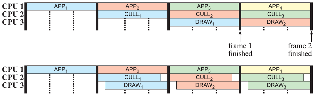 【RTR4笔记】 第十八章 管线优化 - Kongouuu's Blog
