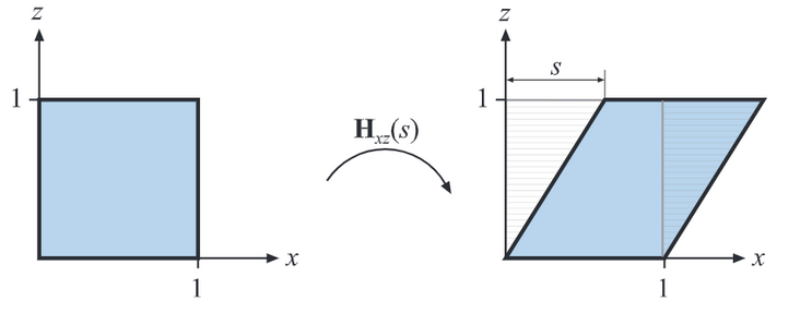 【RTR4笔记】 第四章(一) 基本变换 - Kongouuu's Blog